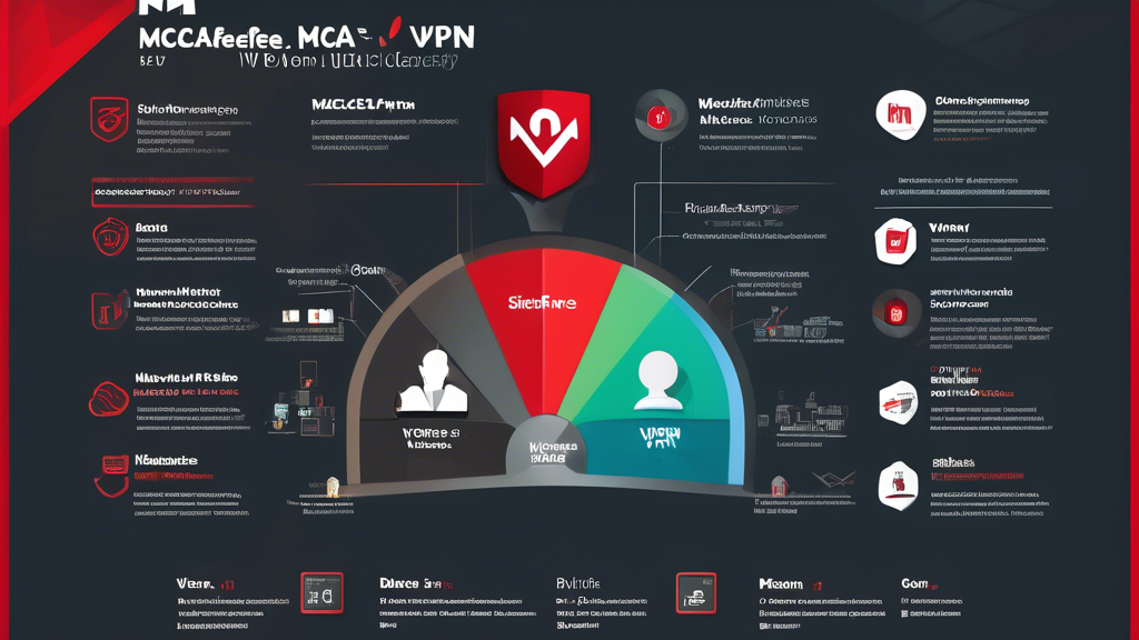 Tout Ce Que Vous Devez Savoir sur McAfee VPN